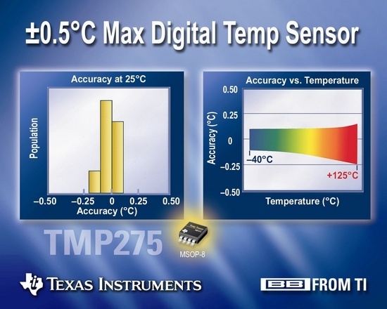 TI, 저전력 디지털 출력 온도 센서 'TMP275'