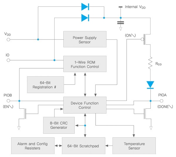 데이터 센터의 전력 소비를 줄여주는 열 모니터링 기능