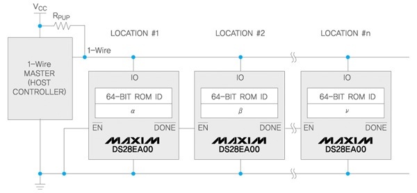 데이터 센터의 전력 소비를 줄여주는 열 모니터링 기능