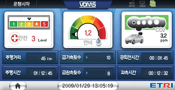 차량정보 실시간 모니터링 기술 -차량 및 운전자 정보관리 시스템