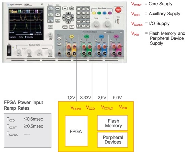 N6705A DC Power Analyzer 임베디드 시스템 설계를 위한 툴박스