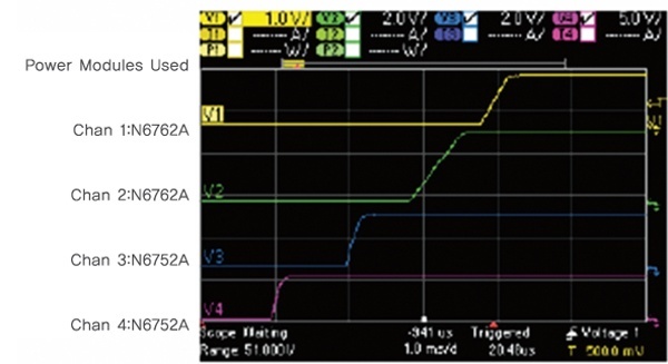 N6705A DC Power Analyzer 임베디드 시스템 설계를 위한 툴박스