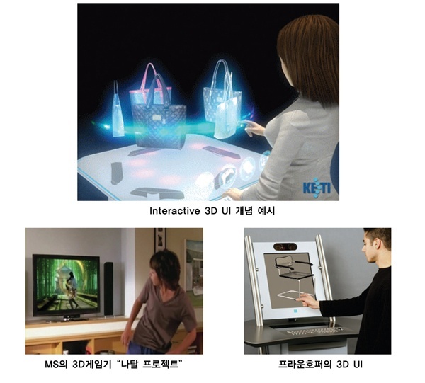 이것이 2010년 10대 유망기술이다