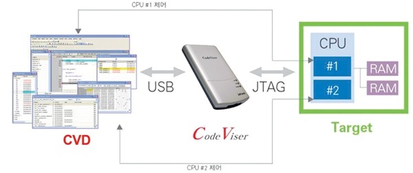 ㈜제이앤디테크, 국내 유일 에뮬레이터 원천기술로 국산화 위엄 드러내다