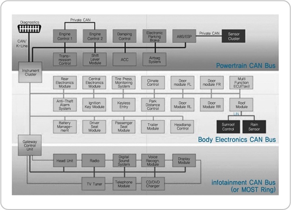 Hardware-in-the-loop : 자동차 개발에서 ECU 테스트를 위한 기술