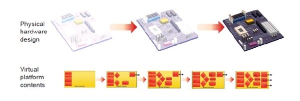 Wind River Simics Virtual Platform