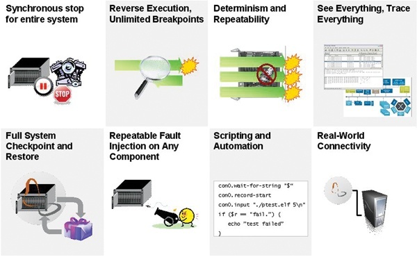 Wind River Simics Virtual Platform