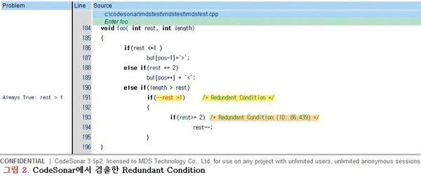 진보된 정적 분석 도구(Advanced Static- Analysis Tool)를 통한 Safety-Critical SW의 결함 ...