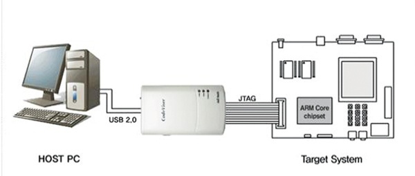 CodeViser를 이용한 Windows CE 6.0 디버깅
