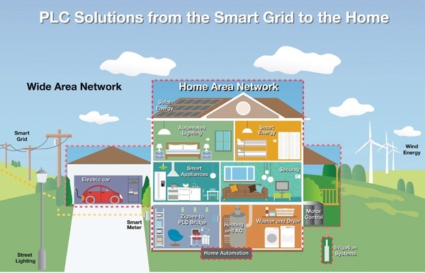 TI가 제공하는 유연한 전력선 통신 솔루션
