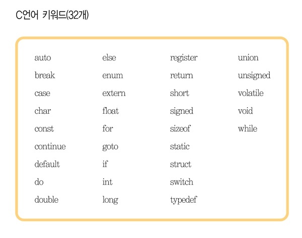 C언어 형태, 연산자, 표현