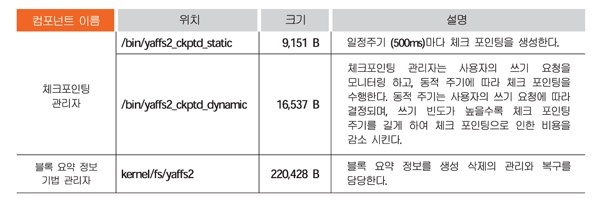 YAFFS2를 위한 빠른 마운팅 기법