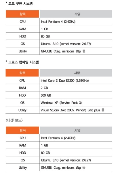 YAFFS2를 위한 빠른 마운팅 기법