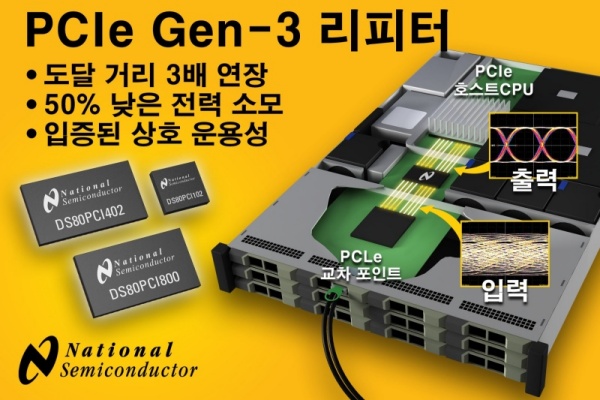 PCI ExpressGen-3 표준 범위 3배 연장하는 리피터