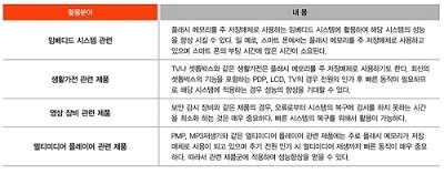 YAFFS2를 위한 빠른 마운팅 기법