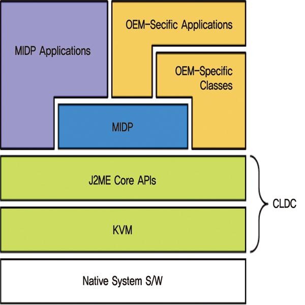 스마트 플랫폼과 모바일 콘텐츠 자동 변환기 기술