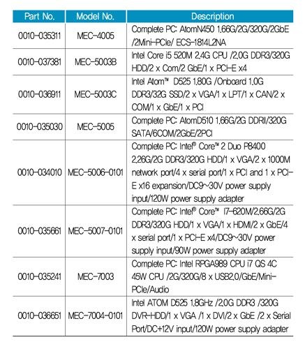 지능형 교통망에 사용되는 EVOC 제품
