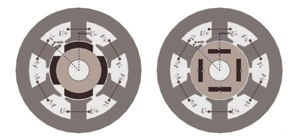 IPM형 고출력밀도 모터 및 벡터제어 기술