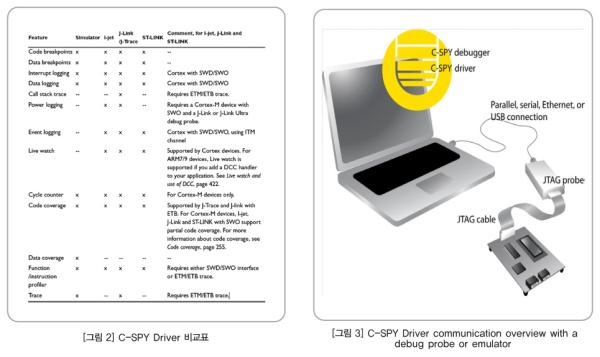 IAR EWARM C-SPY : 버그를 잡자. 디버깅 툴 C-SPY