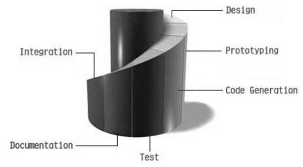 State Machine 모델 개발을 위한 Software Tool - IAR visualSTATE® 기본편 : 구조 및 구성