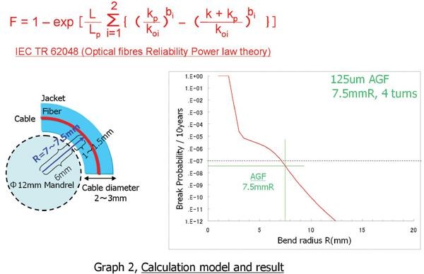 AGF 기술 기반의 새 물리 계층 AGF가 차량내 광통신 충분히 지원할 수 있을까