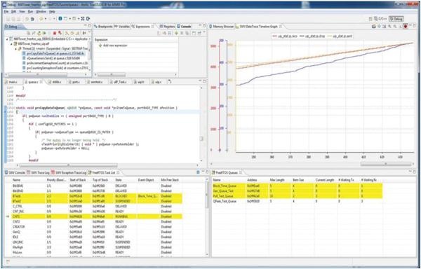 Cortex-M3/M4 응용 프로그램을 위한 문제 해결 도구 RTOS-aware 디버깅과 시리얼 와이어 뷰어(SWV)