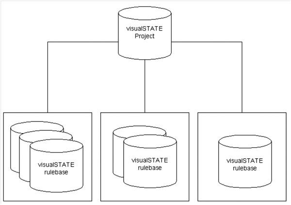 IAR visualSTATE 고급편 : Code 생성과 계층적(Hierarchical) State Machine