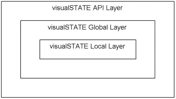 IAR visualSTATE 고급편 : Code 생성과 계층적(Hierarchical) State Machine