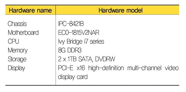 高 화질 화상 감시에 사용되는 EVOC PC