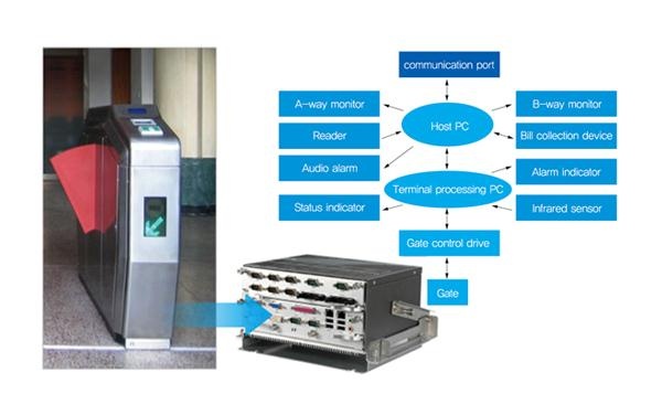 지하철 AFC 시스템에 적용되는 터미널 PC, ERC-1005