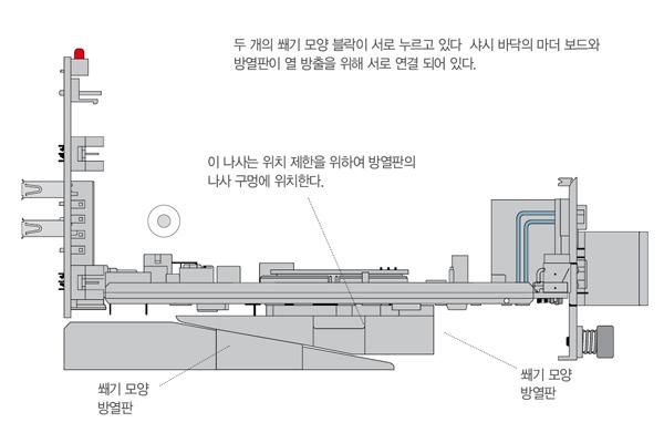 지하철 AFC 시스템에 적용되는 터미널 PC, ERC-1005