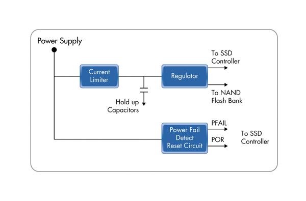비휘발성 SRAM(nvSRAM)이 기업용 SSD에서 전원장애에 대한 신뢰성 제공한다