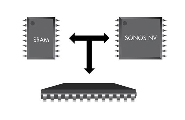 비휘발성 SRAM(nvSRAM)이 기업용 SSD에서 전원장애에 대한 신뢰성 제공한다