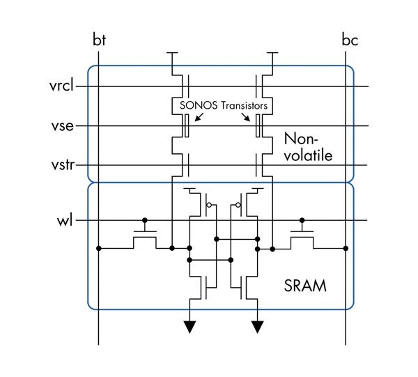 비휘발성 SRAM(nvSRAM)이 기업용 SSD에서 전원장애에 대한 신뢰성 제공한다