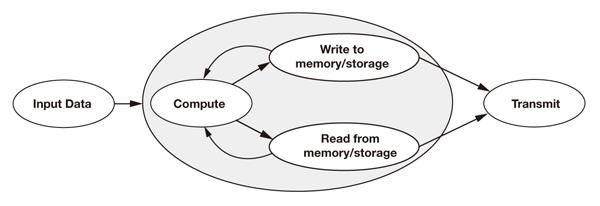 RF430FRL152H 새로운 강유전체 RAM 메모리(FRAM) NFC 임베디드 태그 기반 센서