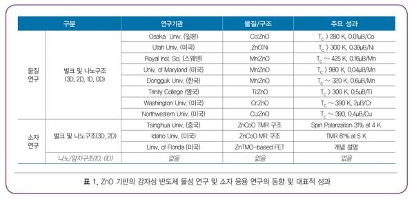 RF430FRL152H 새로운 강유전체 RAM 메모리(FRAM) NFC 임베디드 태그 기반 센서