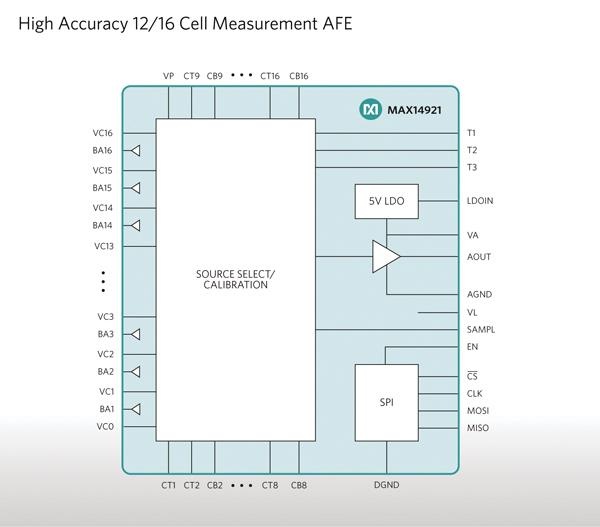 6월의 Product Highlight