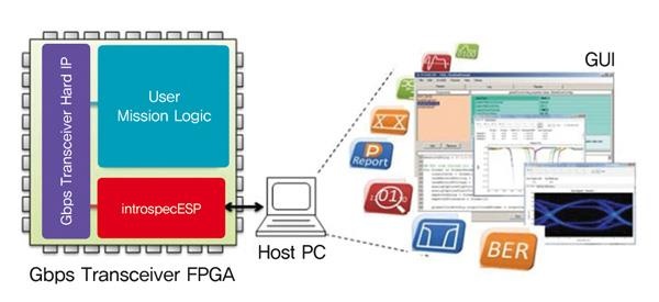 알테라의 28nm FPGA로 Introspect ESP를 이용한 SerDes 상호운용성 달성