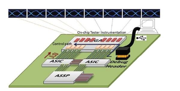 알테라의 28nm FPGA로 Introspect ESP를 이용한 SerDes 상호운용성 달성
