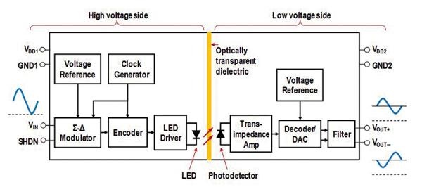 입력 범위가 10배 확장된 새로운 절연 전압 센서