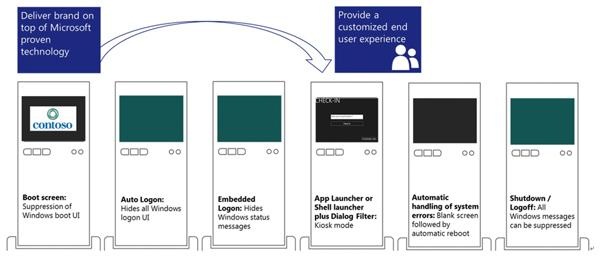 새로운 모던 스타일의 윈도우 8을 내 마음대로 바꿔보자: Windows Embedded 8 Standard