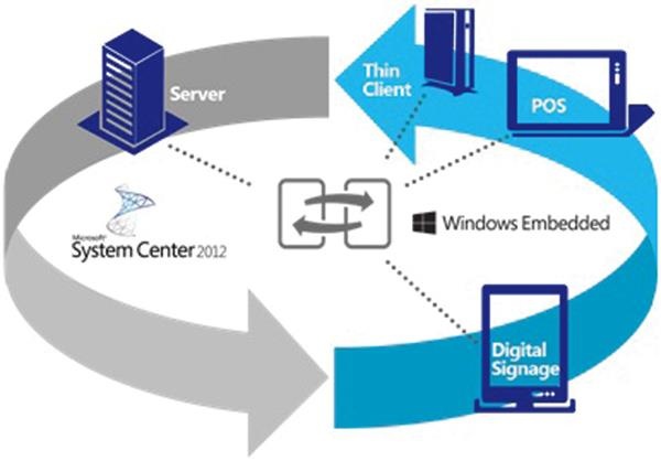 새로운 모던 스타일의 윈도우 8을 내 마음대로 바꿔보자: Windows Embedded 8 Standard
