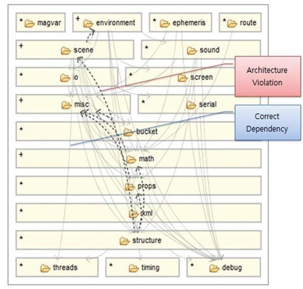 코드 시각화로 시작하는 아키텍처 관리(Code Visualization & Architecture Management)