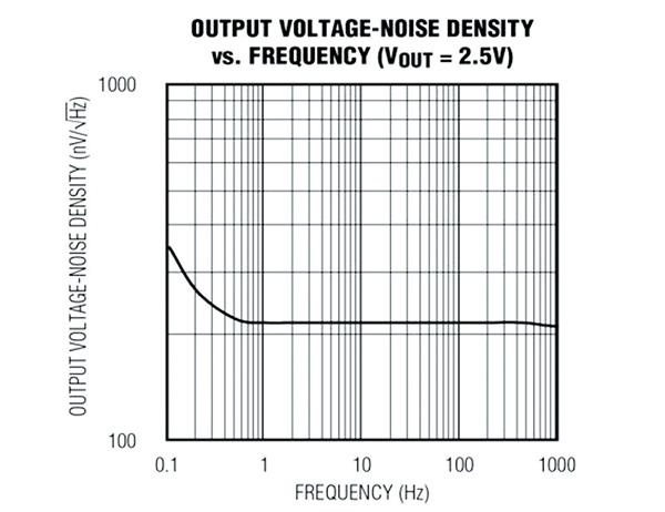 신호 체인의 잡음 관리 1부, 반도체 잡음, 제거할 수 있을 것인가?