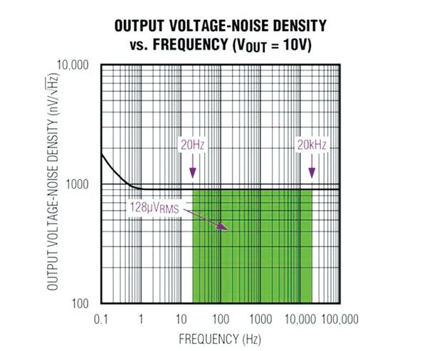 신호 체인의 잡음 관리 1부, 반도체 잡음, 제거할 수 있을 것인가?