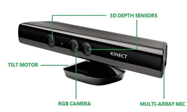 Kinect를 이용한 임베디드 운영체제 기반의 DID 개발