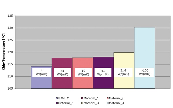 TIM(Thermal Interface Material)에 관한 오해와 진실