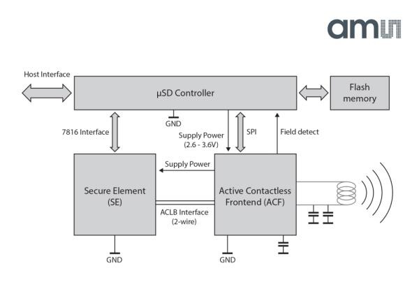ams, 세계 최초 독립형 NFC 마이크로SD에 AS3922 채택