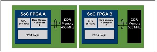 애플리케이션에 적합한 SoC FPGA의 선택 - Vol. 1