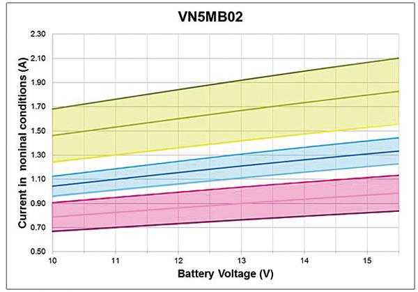 모터바이크 방향지시등의 정확도 향상을 통한 안전한 차선 변경